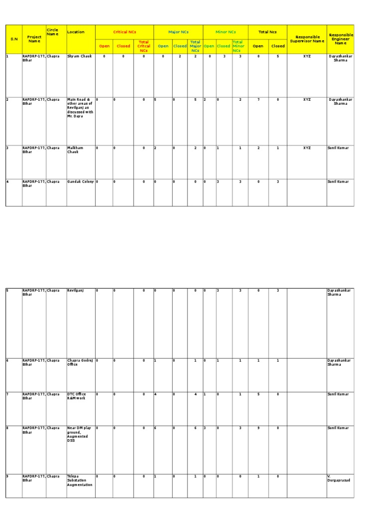New NC Report Format | PDF | Electrical Connector | Insulator (Electricity)