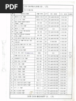 CHW Pipe Sizing Table | PDF