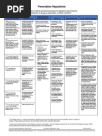 Syringe Driver Chart | PDF | Prescription Drugs | Medicine