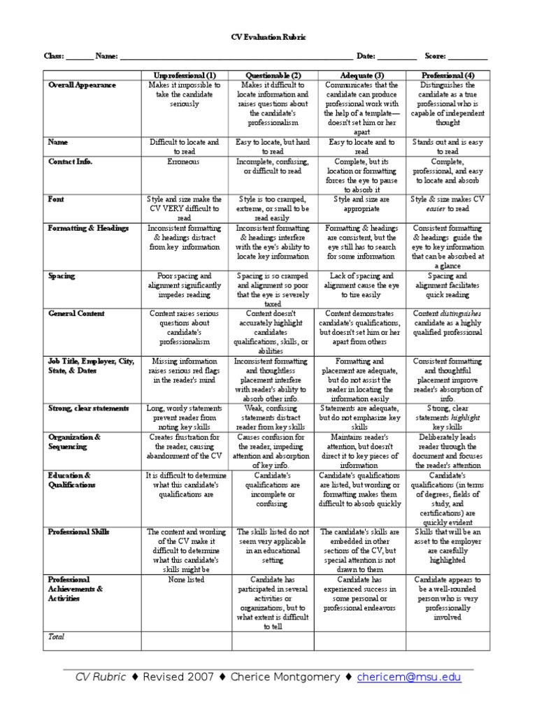 CV Rubric & Checklist | PDF | Cognitive Science | Psychological Concepts