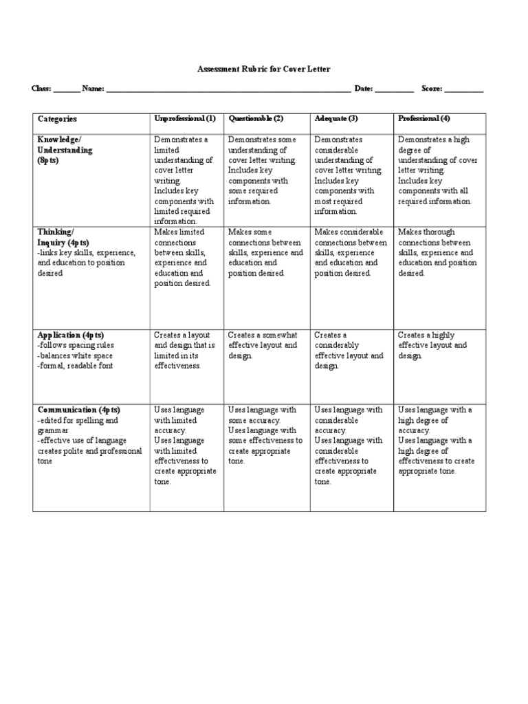 Rubric Cover Letter | PDF
