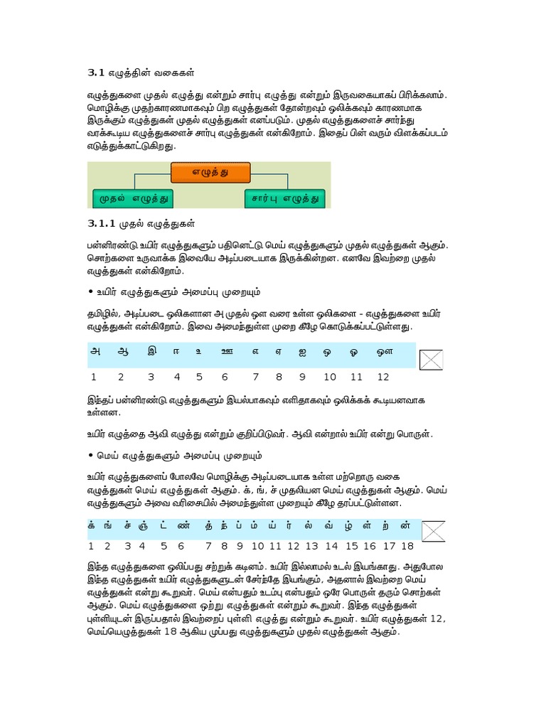 Eluthu Vagaigal | PDF