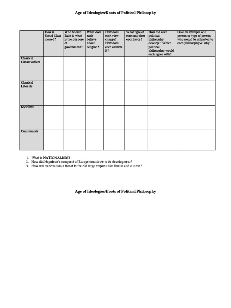 Political Philosophy Chart | PDF | Politics