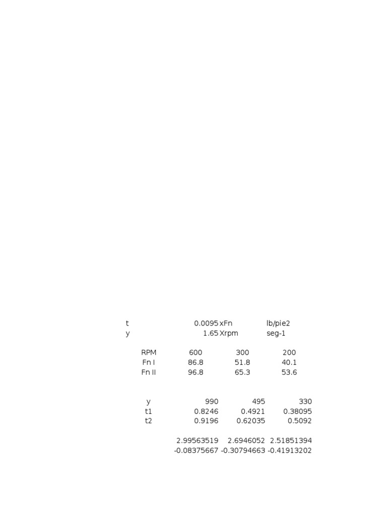 RPM Analysis and Function Data | PDF | Science & Mathematics ...
