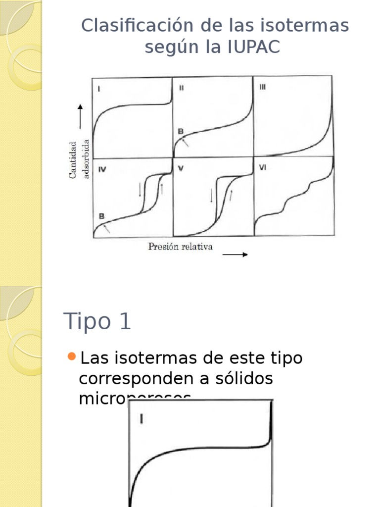 Clasificación de Las Isotermas Según La IUPAC | PDF