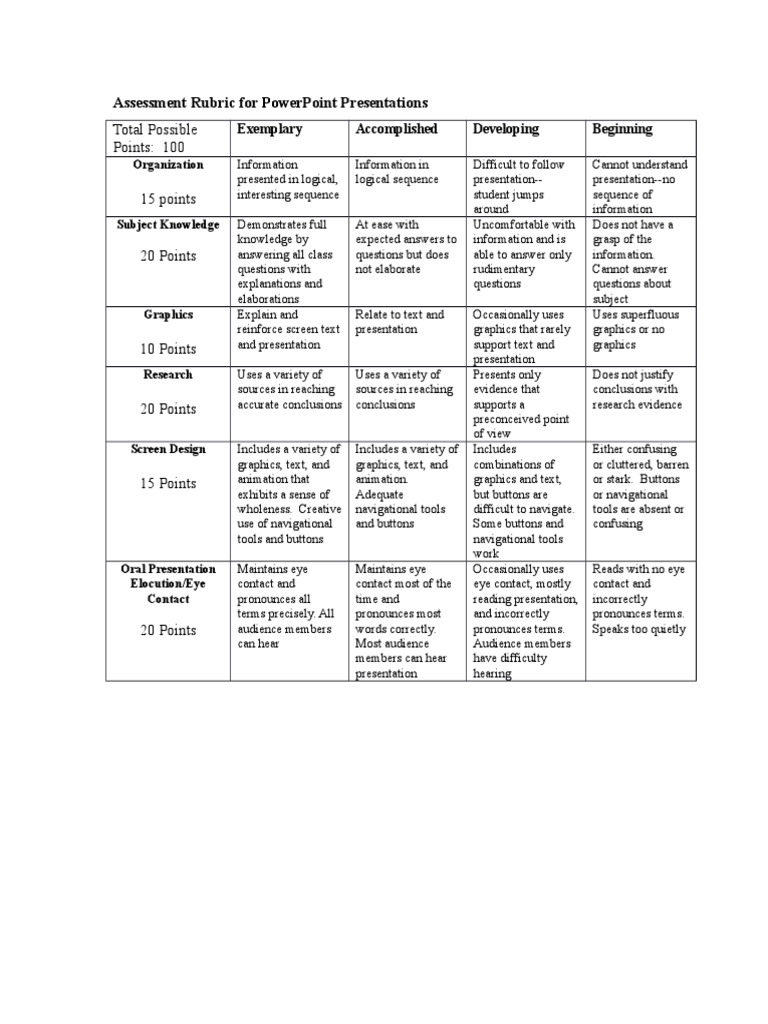 PowerPoint Presentation Assessment Rubric | PDF