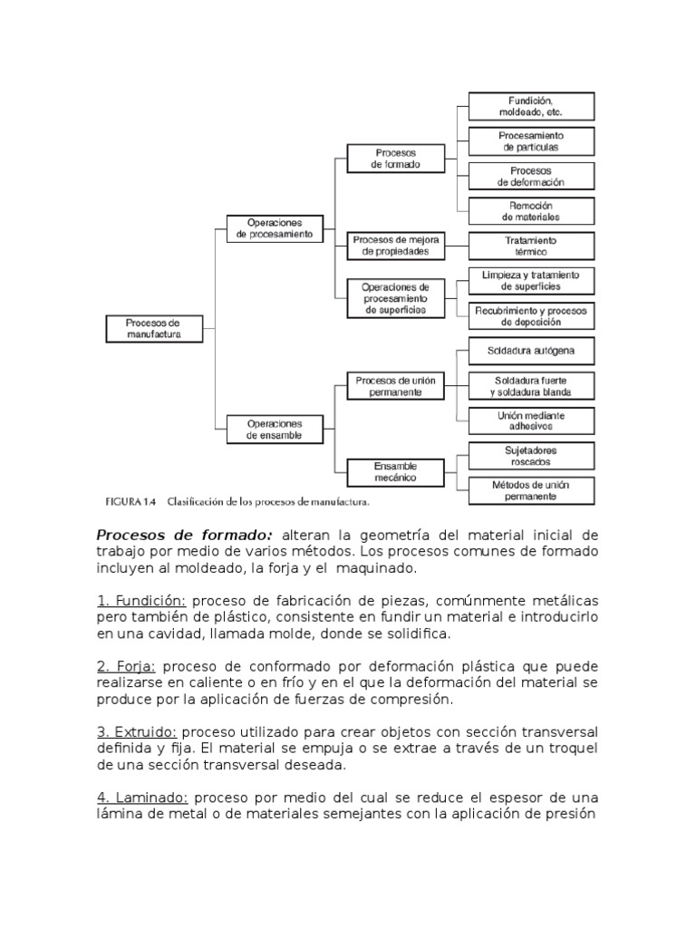 Clasificacion de Los Procesos de Manufactura | PDF | Forjar | Mecanizado