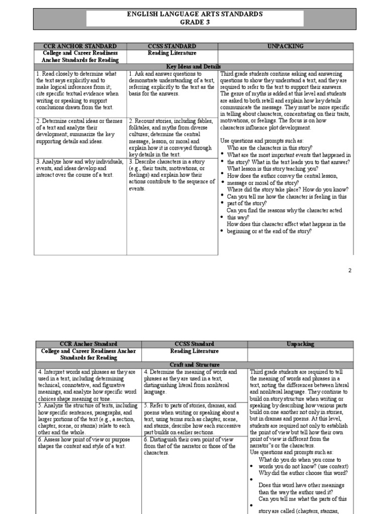 Grade 3 ELA Standards Overview | PDF | English Language | Public Speaking