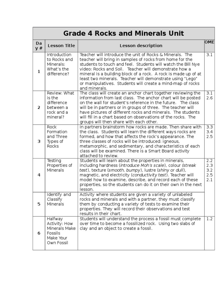 Grade 4 Rocks and Minerals Curriculum | PDF | Rock (Geology) | Minerals