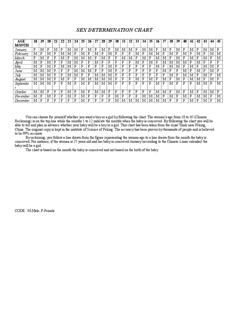 Chinese Sex Determination Chart | PDF