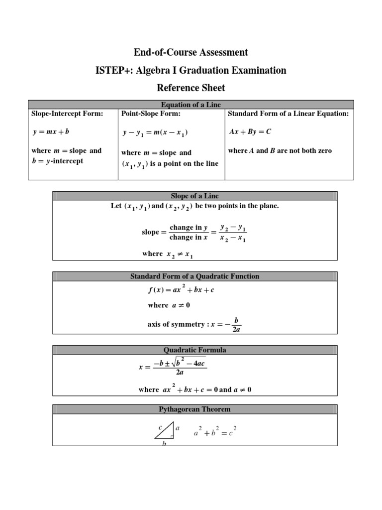 Algebra I Exam Reference Guide | PDF