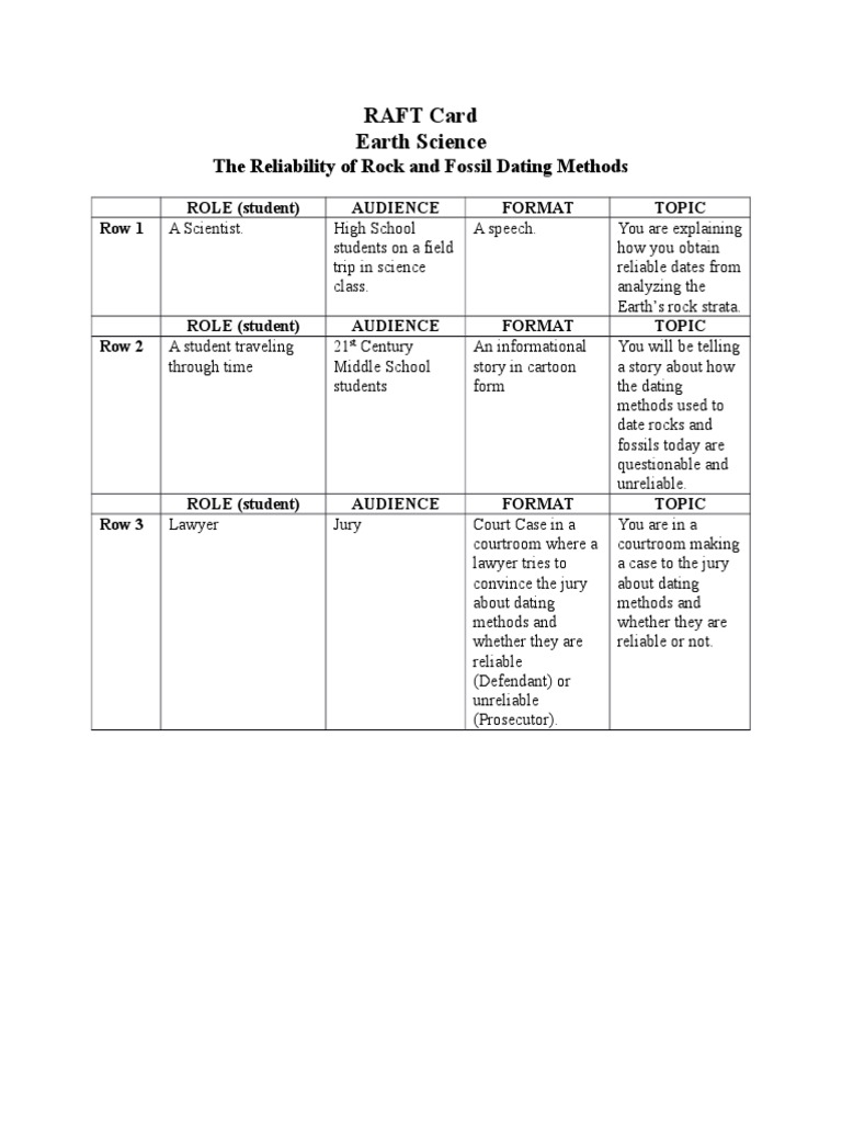 Raft Card Earth Science | PDF | Social Science | Young Adult