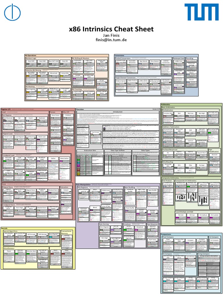 x86 Intrinsics Cheat Sheet: Jan Finis Finis@in - Tum.de | PDF | X86 ...