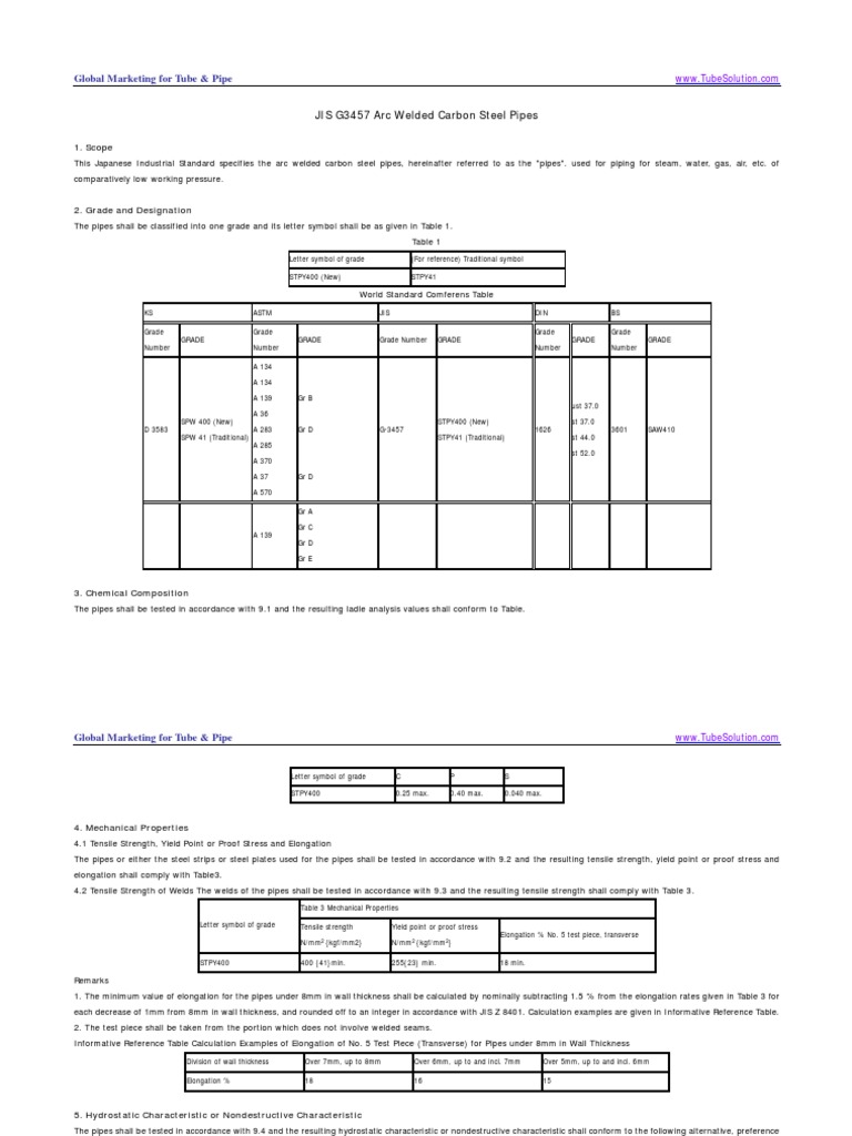 Global Marketing For Tube & Pipe: JIS G3457 Arc Welded Carbon Steel ...