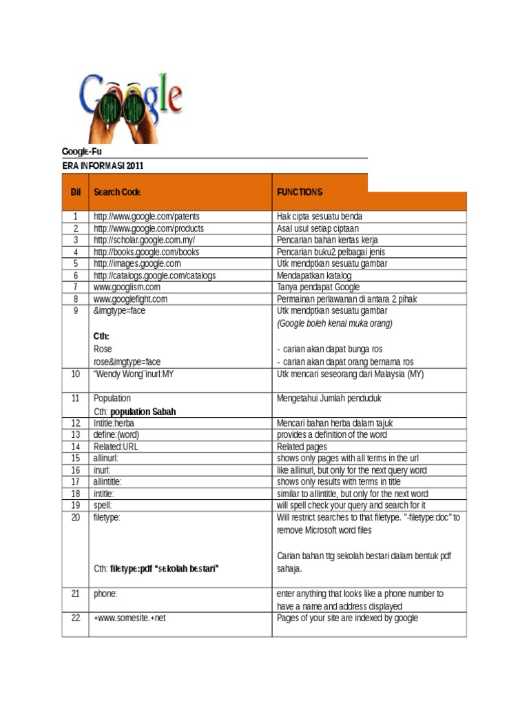 Google-Fu Era Informasi 2011 Bil Search Code Functions: (Google Boleh ...
