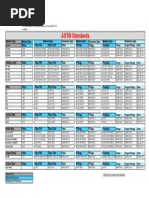 Torque Values RTJ (B16.5) PDF | PDF | Screw | Building Engineering