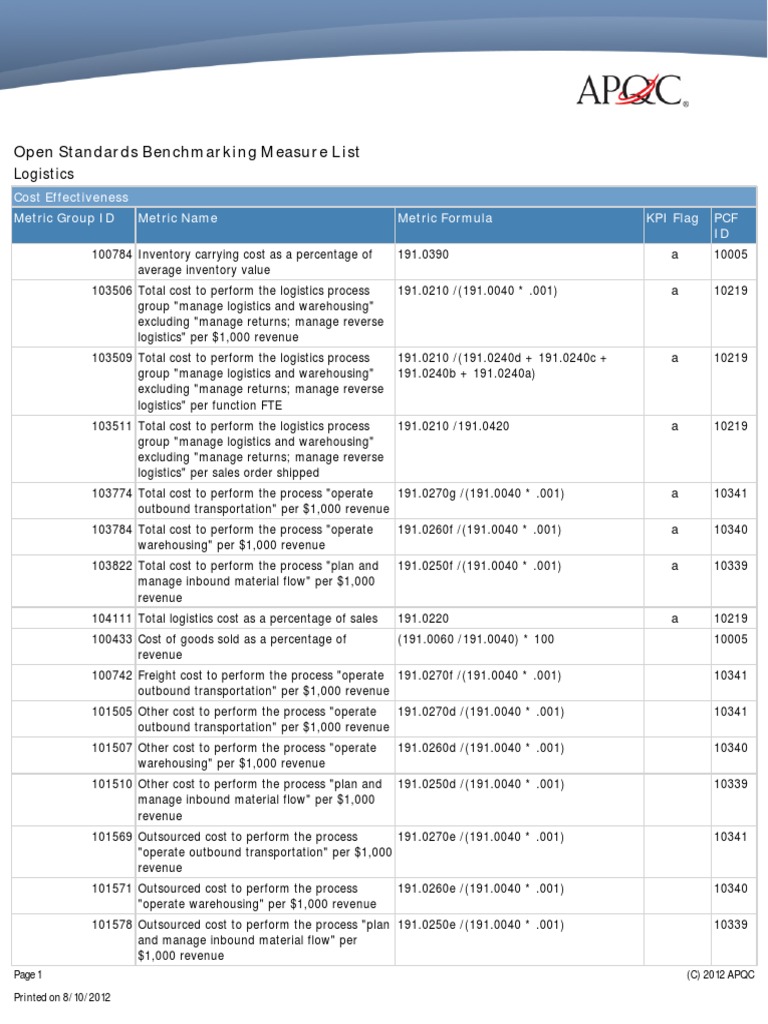 APQC Measures List - Logistics | PDF | Logistics | Warehouse