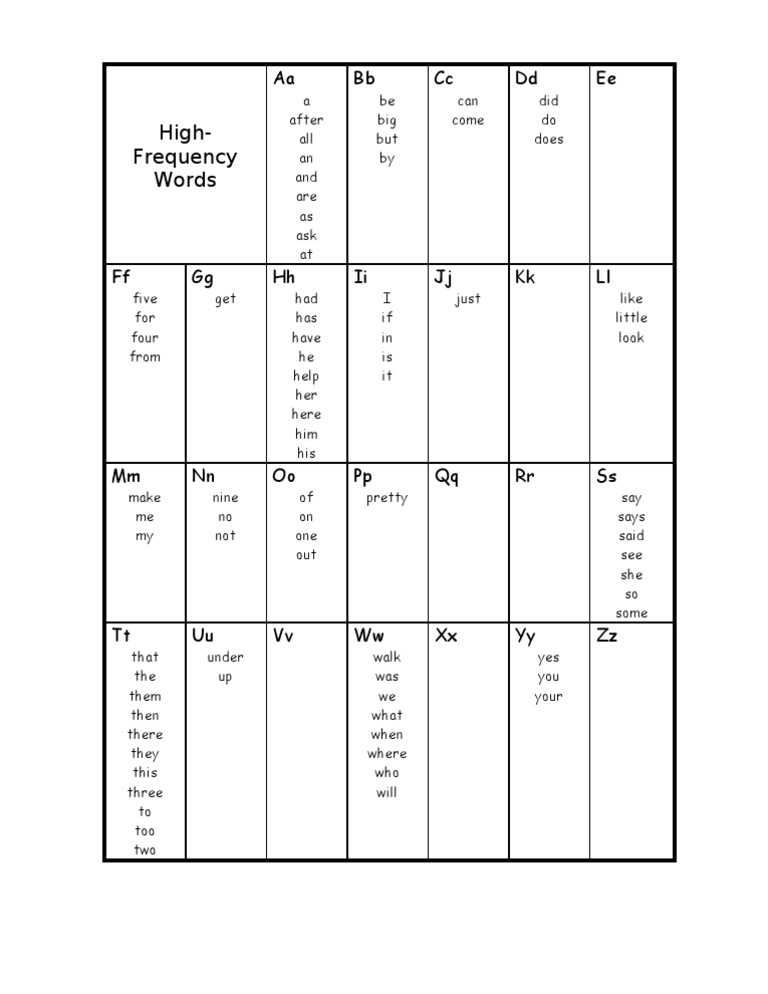 High Frequency Words | PDF