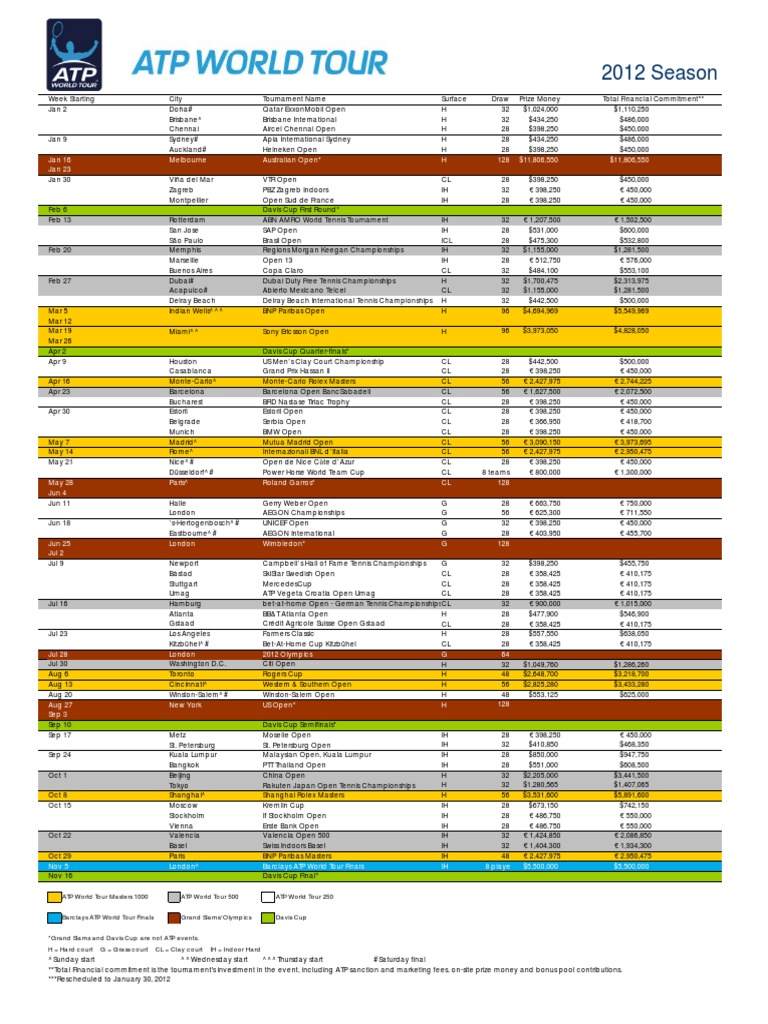 Calendario ATP 2016 | PDF | Deportes y actividades al aire libre