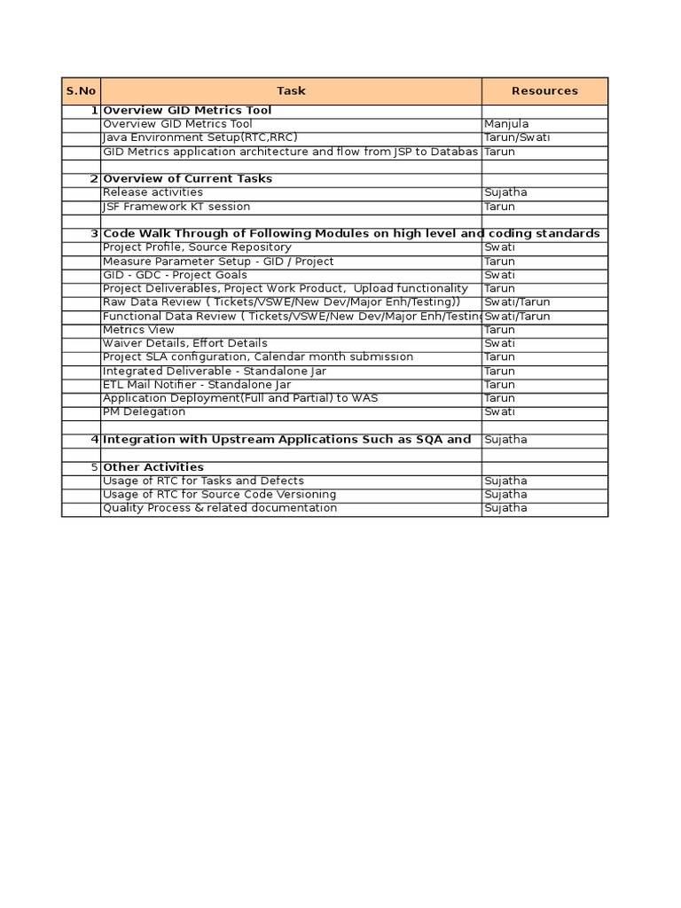 Java - KT Plan | PDF Java - KT Plan | PDF
