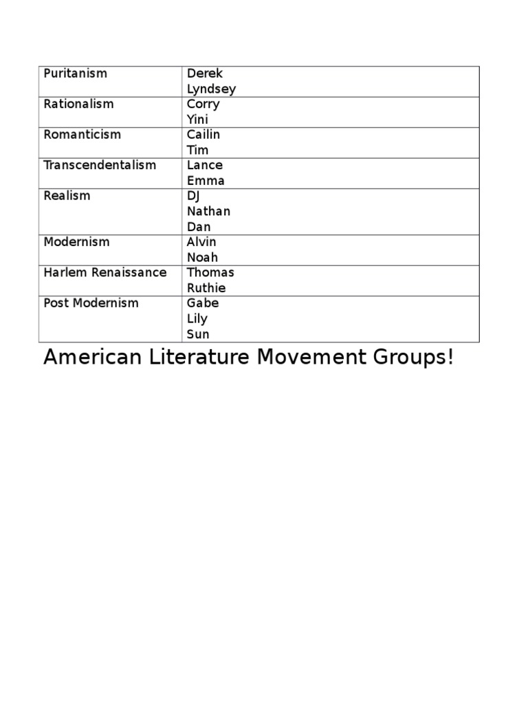 Movement Groups | PDF | Social Science | Classics