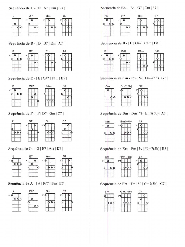 Acordes - Afinação de Bandolim - Cavaco | Gaiafones | Alaúdes com Cabo