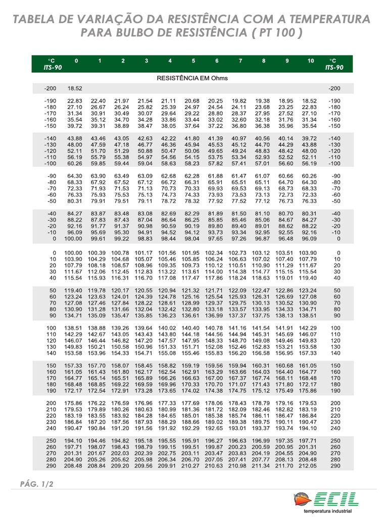 Variação da Resistência PT100 com a Temperatura | PDF
