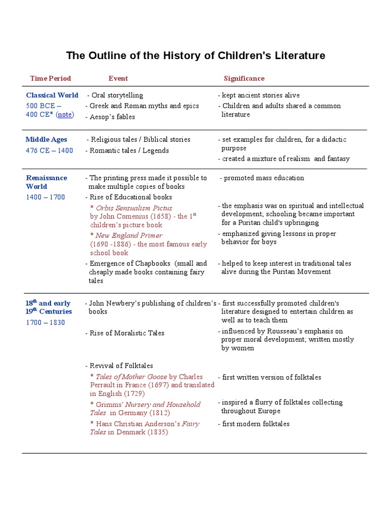Outline of The History of Children | PDF | Anno Domini | Common Era