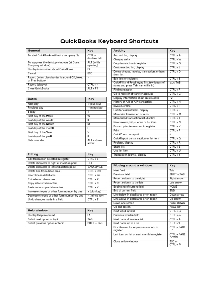 QB Shortcut Keys | Control Key | Keyboard Shortcut
