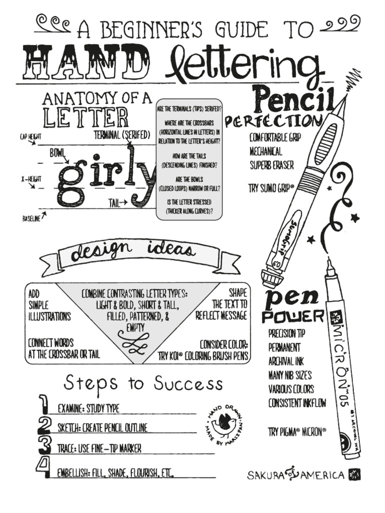Beginners Cheat Sheet Guide To Hand Lettering | PDF
