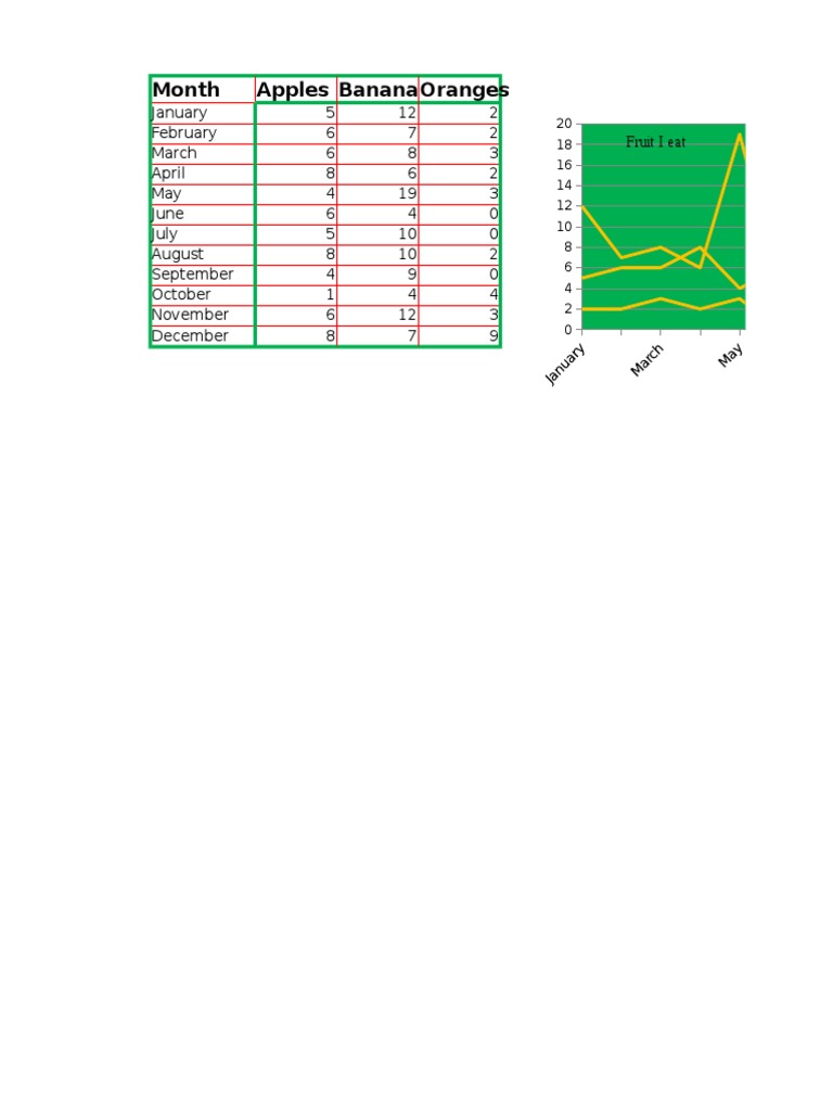 Monthly Fruit Consumption Data | PDF | Career & Growth | Games & Activities