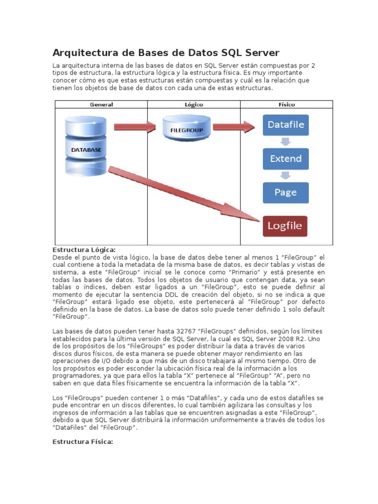 Arquitectura de Bases de Datos SQL | Servidor SQL de Microsoft | Bases ...