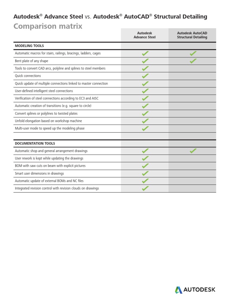 Advance Steel - AutoCAD Structural Detailing Comparison Matrix PDF | PDF