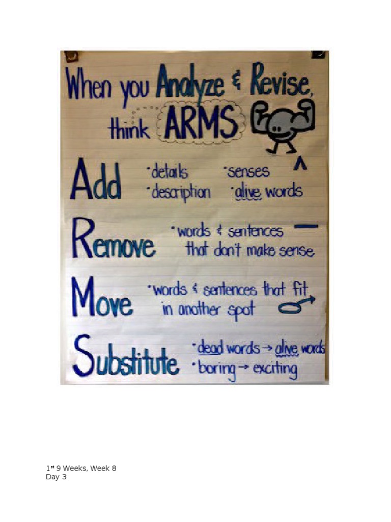 ARMS Anchor Chart | PDF
