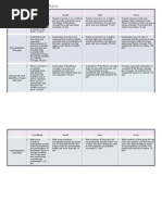 Lesson Plan Pe 6 | PDF | Physical Education | Rubric (Academic)