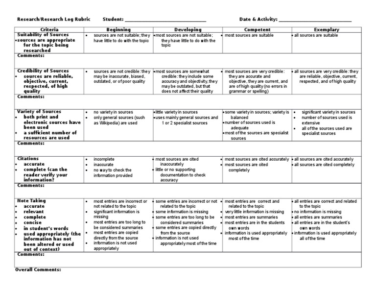 Research Log Rubric | PDF | Citation | Accuracy And Precision