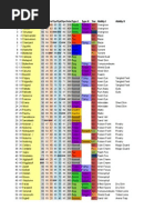 PokeDex Checklist | PDF | Nintendo Franchises | Elements Of Fiction