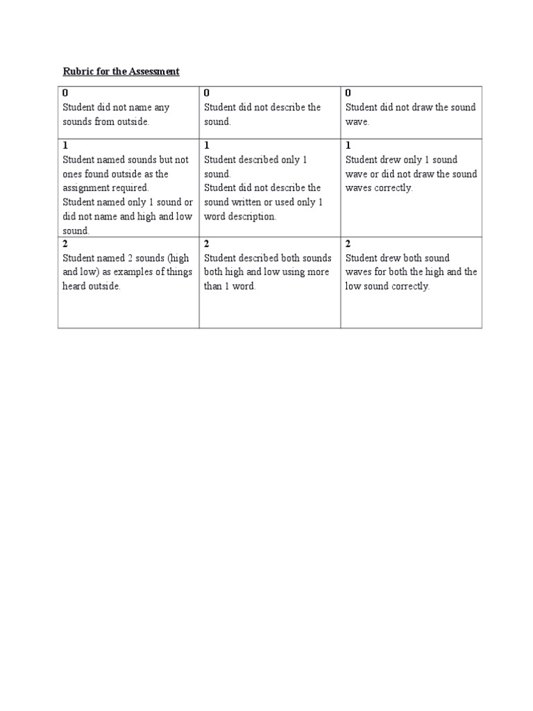 Sound Assessment Rubric Guide | PDF | Language Arts & Discipline ...