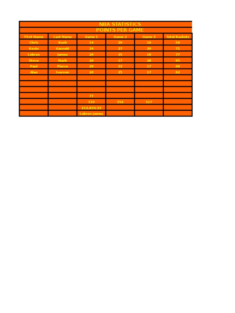 NBA Player Points Per Game Stats | PDF