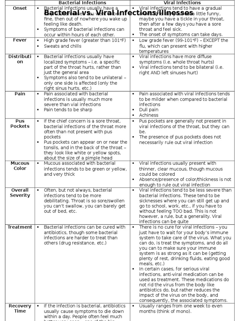 Bacterial Infections Vs Viral Chart | PDF | Mucus | Infection