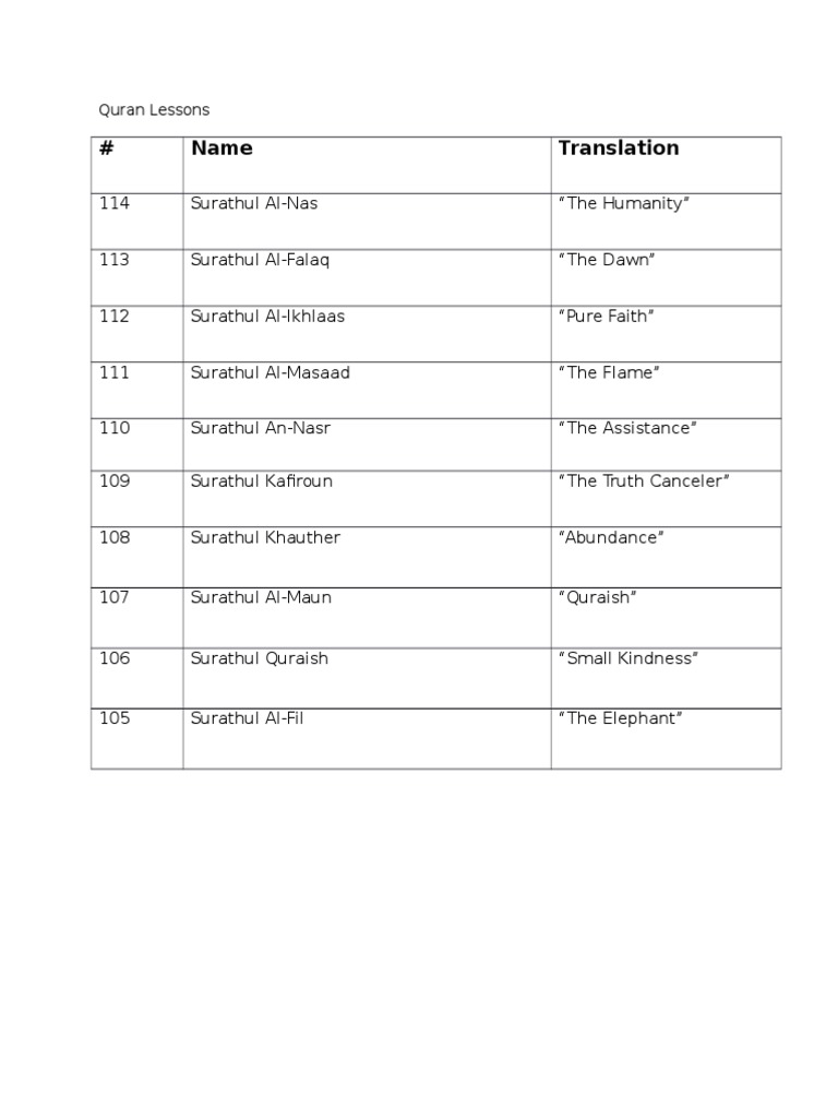 Quran Lessons | PDF