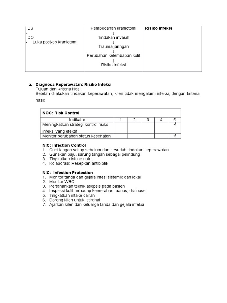 Askep - Risiko Infeksi | PDF