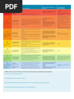 Uk Mental Health Triage Scale1 | PDF | Mental Disorder | Mental Health