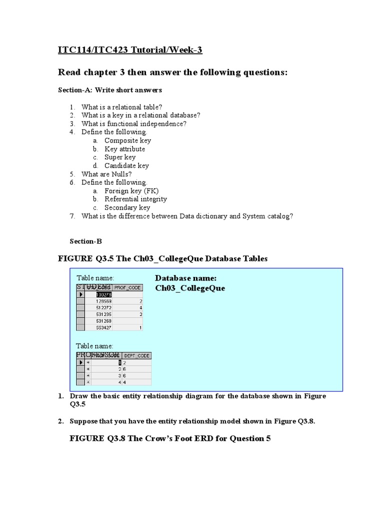 ITC114/ITC423 Tutorial/Week-3 Read Chapter 3 Then Answer The Following ...