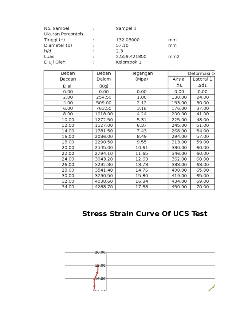 Stress Strain Curve of UCS Test: Tegangan | PDF