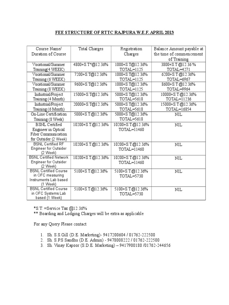 Fee Structure | PDF