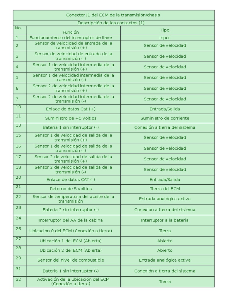Conector J1 Del ECM de La Transmisión | Descargar gratis PDF | Sensor ...