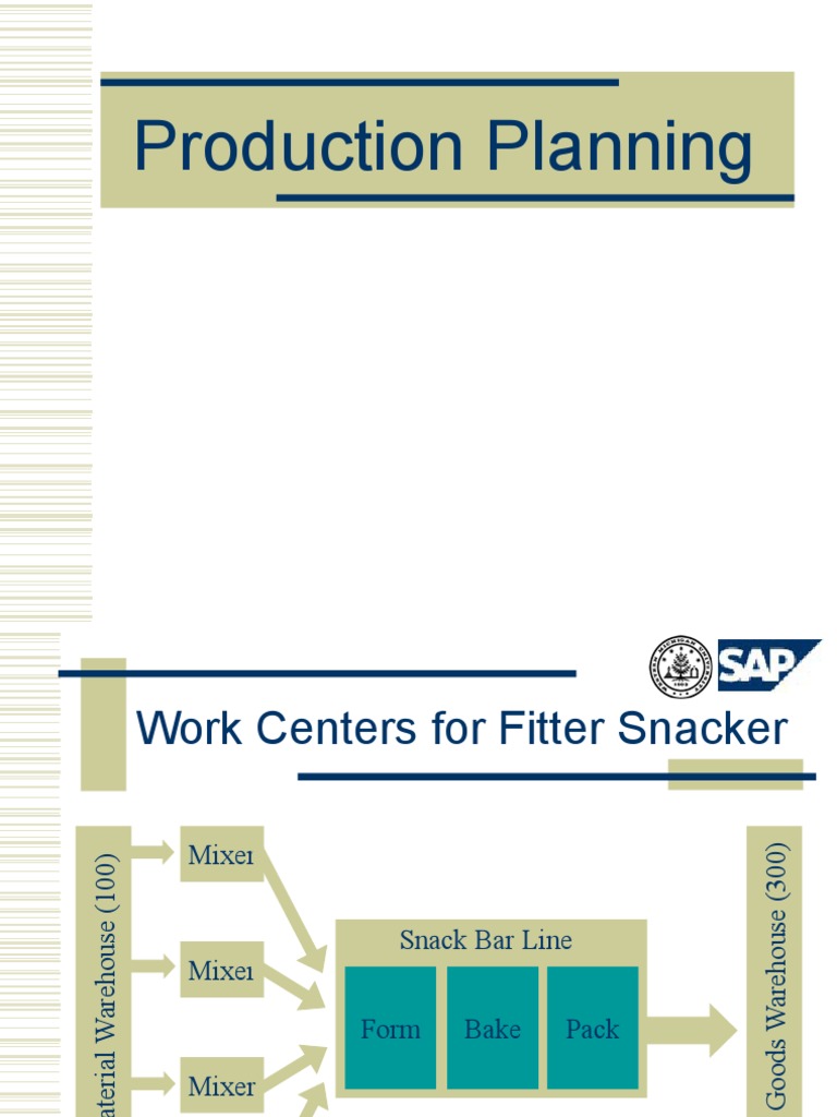 Production Planning | Production And Manufacturing | Industries