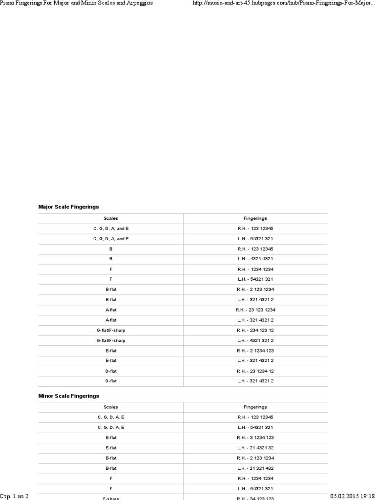 Piano Scale and Arpeggio Fingerings | PDF | Language Arts & Discipline ...