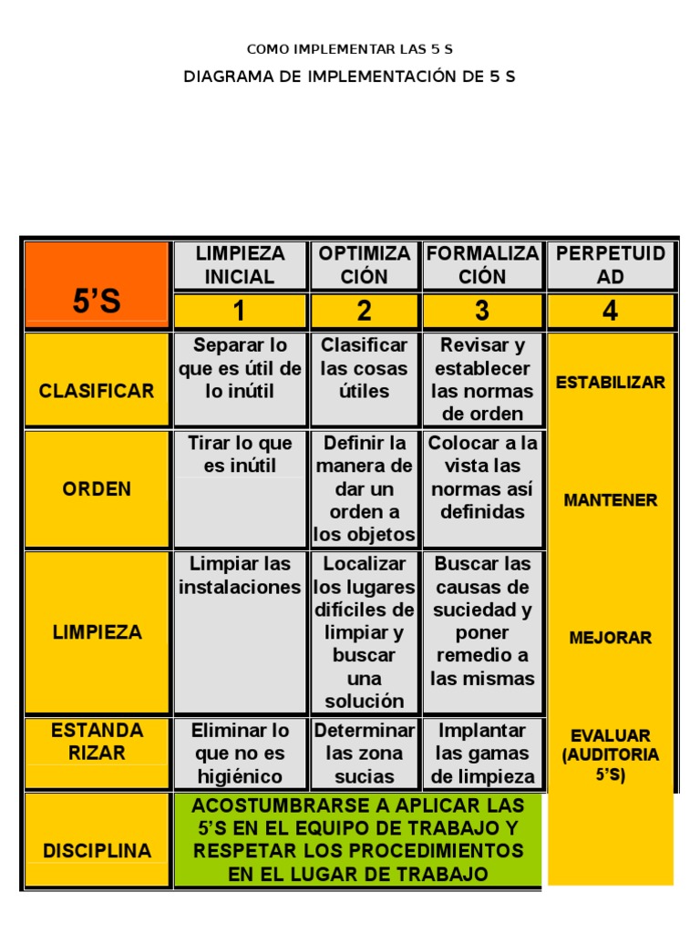 Como Implementar Las 5 S | PDF